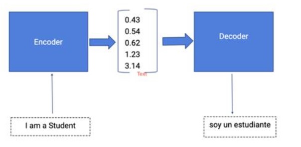 What Is Encoder Decoder Eeestudy - Bank2home.com